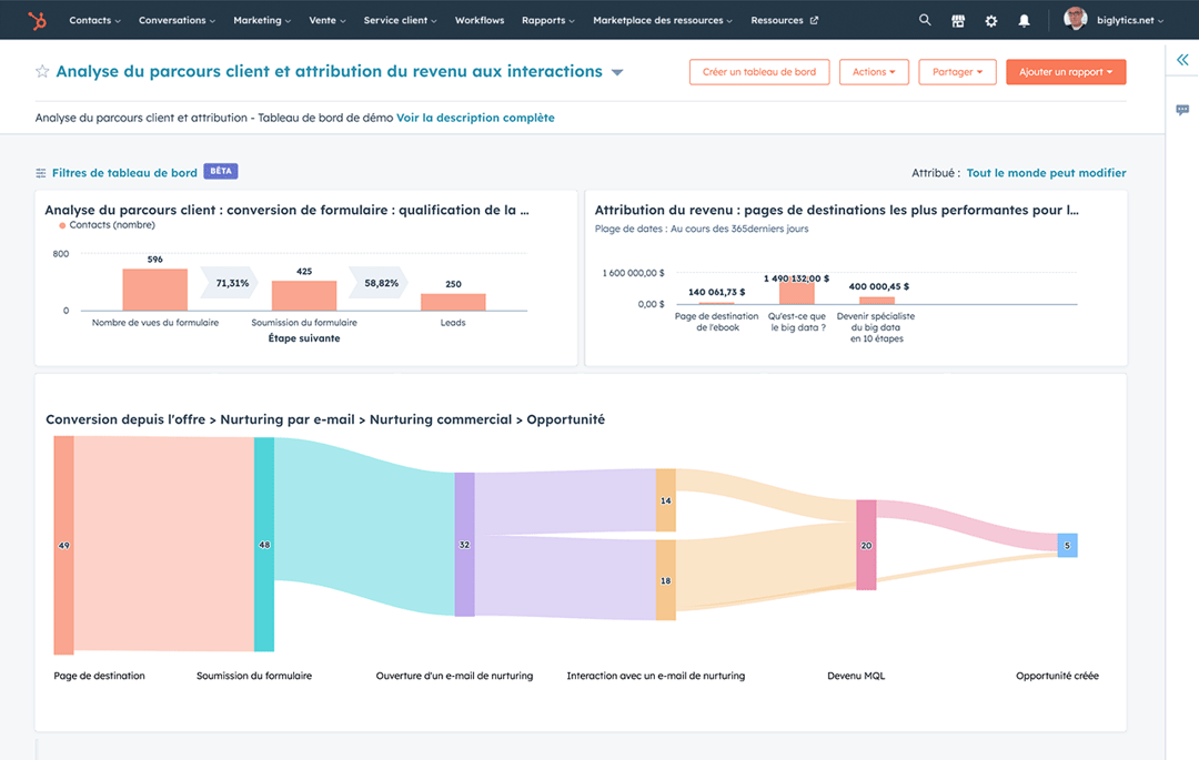 Reporting marketing avancé avec attribution multi touch | HubSpot