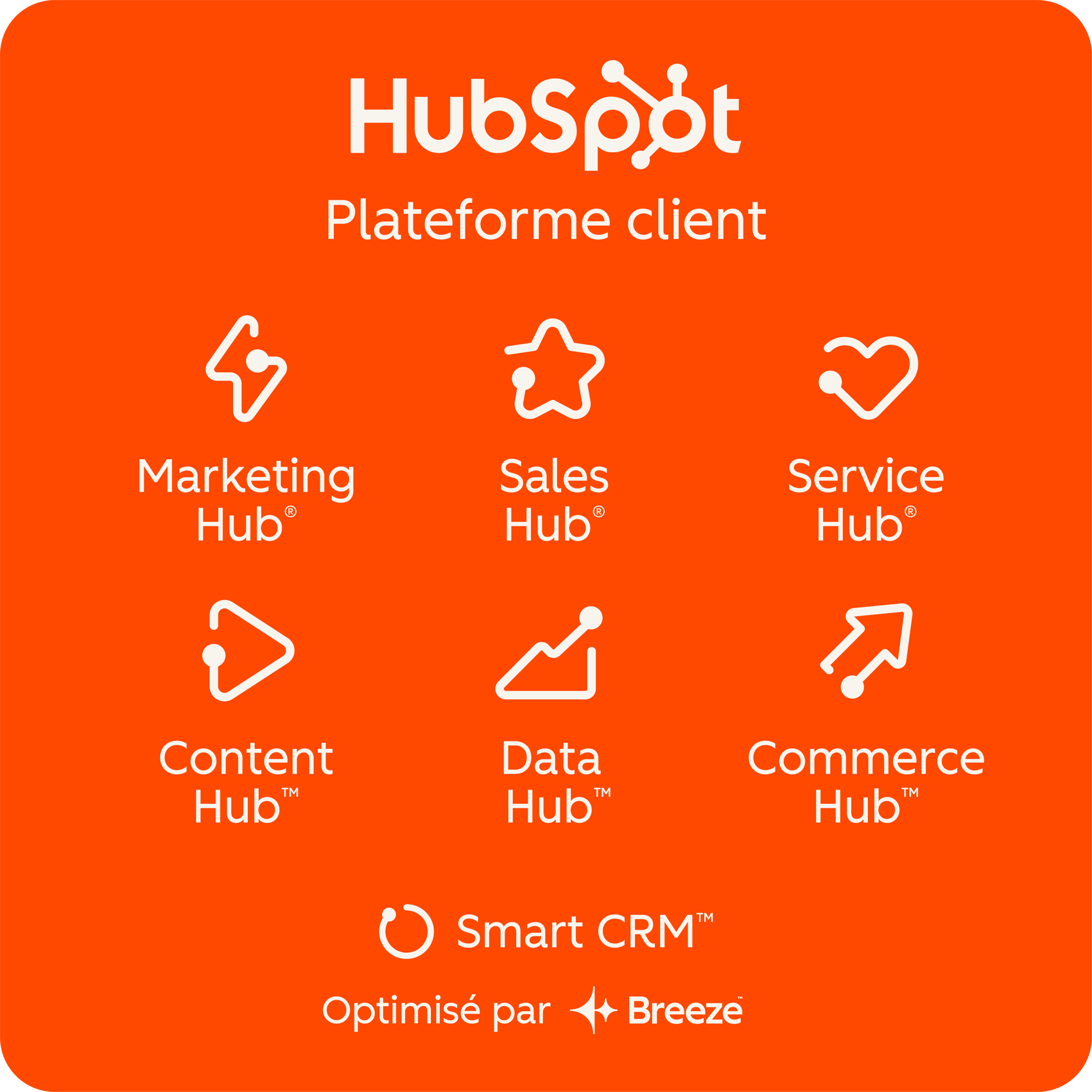 Pourquoi choisir HubSpot