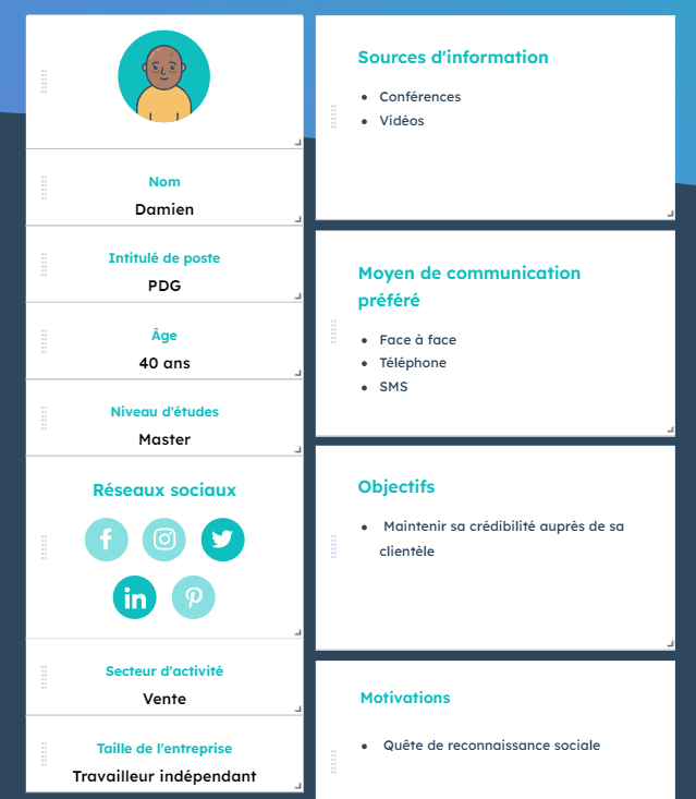 7 exemples de personas pour établir le profil de votre client idéal ...