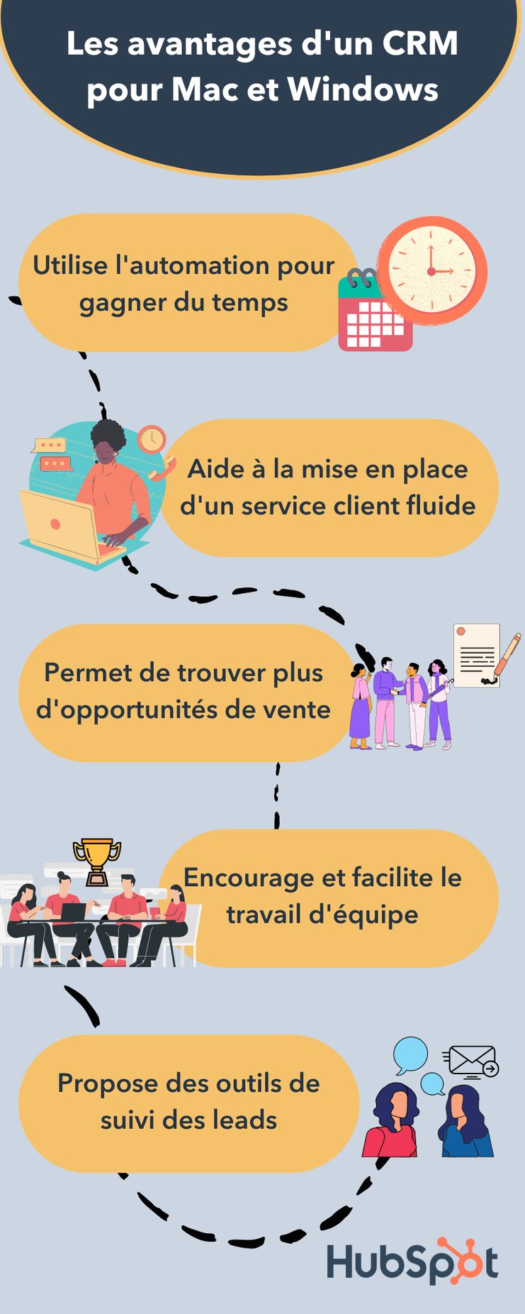 Logiciel CRM pour Mac : comment choisir ? | HubSpot