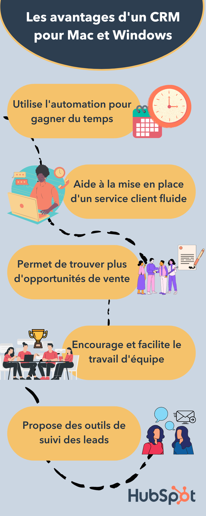 Logiciel CRM pour Mac : comment choisir ? | HubSpot