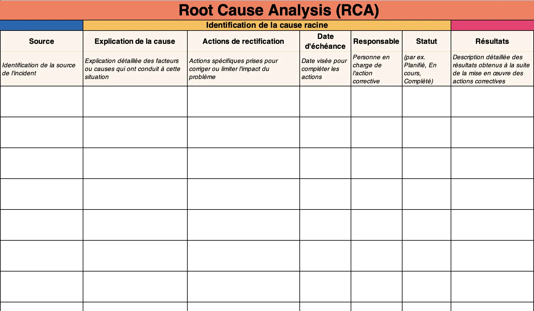 Root Cause Analysis Gratuits Excel Google Sheets HubSpot Root Cause Analysis Gratuits Excel Google Sheets HubSpot