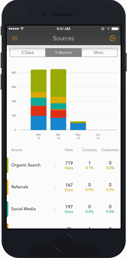 Applications mobiles HubSpot pour iPhone et Android